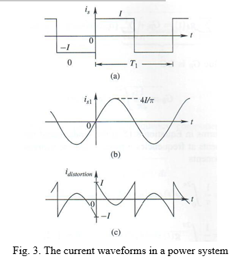 Solved The current in a power system is distorted into a | Chegg.com