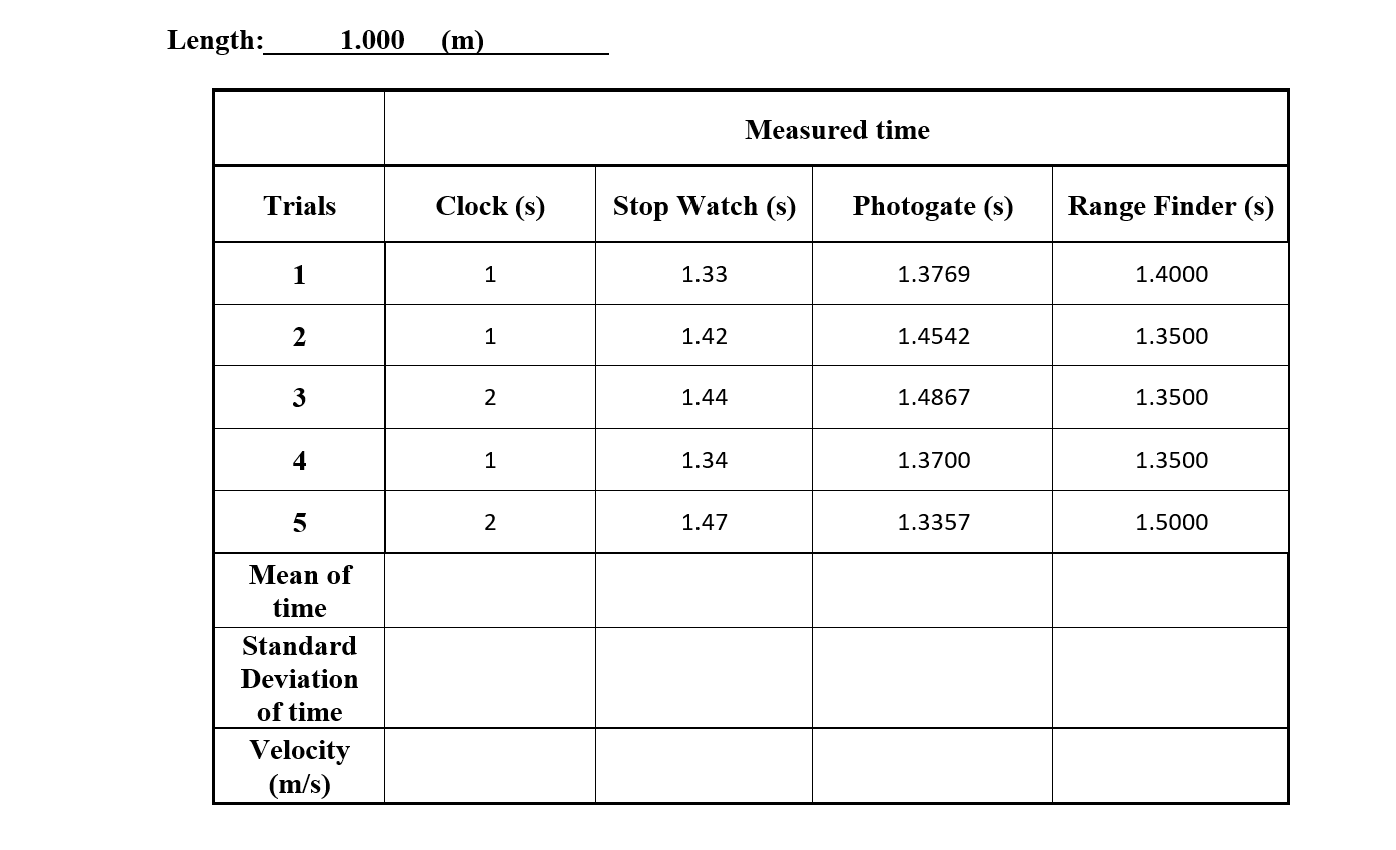 Solved Length: 1.000 (m) Measured time Trials Clock (s) Stop | Chegg.com
