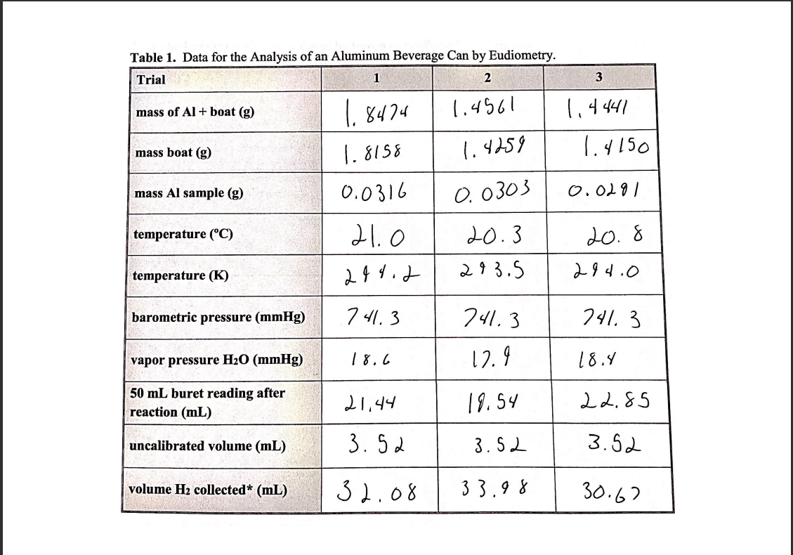 Table 1. Data for the Analysis of an Aluminum | Chegg.com