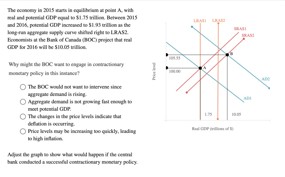 Solved The economy in 2015 starts in equilibrium at point A, | Chegg.com