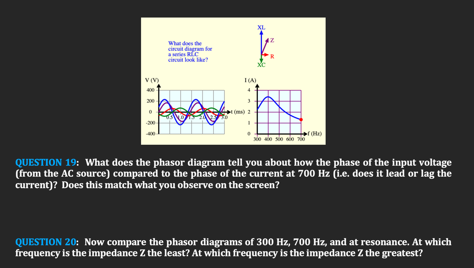 Solved XL Z What does the circuit diagram for a series RLC | Chegg.com