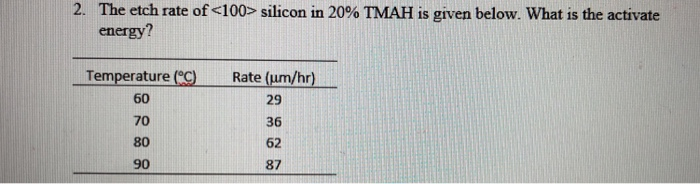 Solved The etch rate of silicon in 20% TMAH is given | Chegg.com