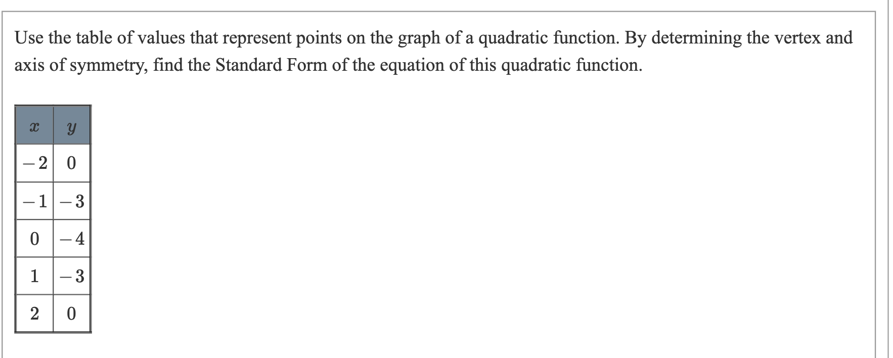 Solved Use the table of values that represent points on the | Chegg.com