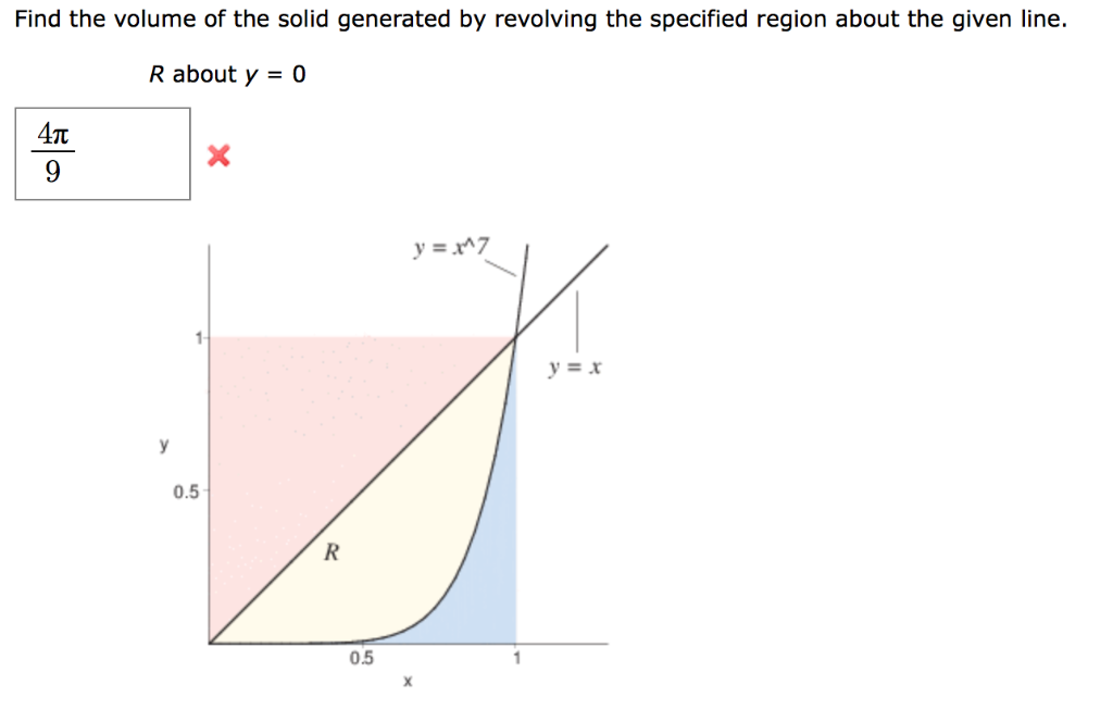 Solved Find the volume of the solid generated by revolving | Chegg.com