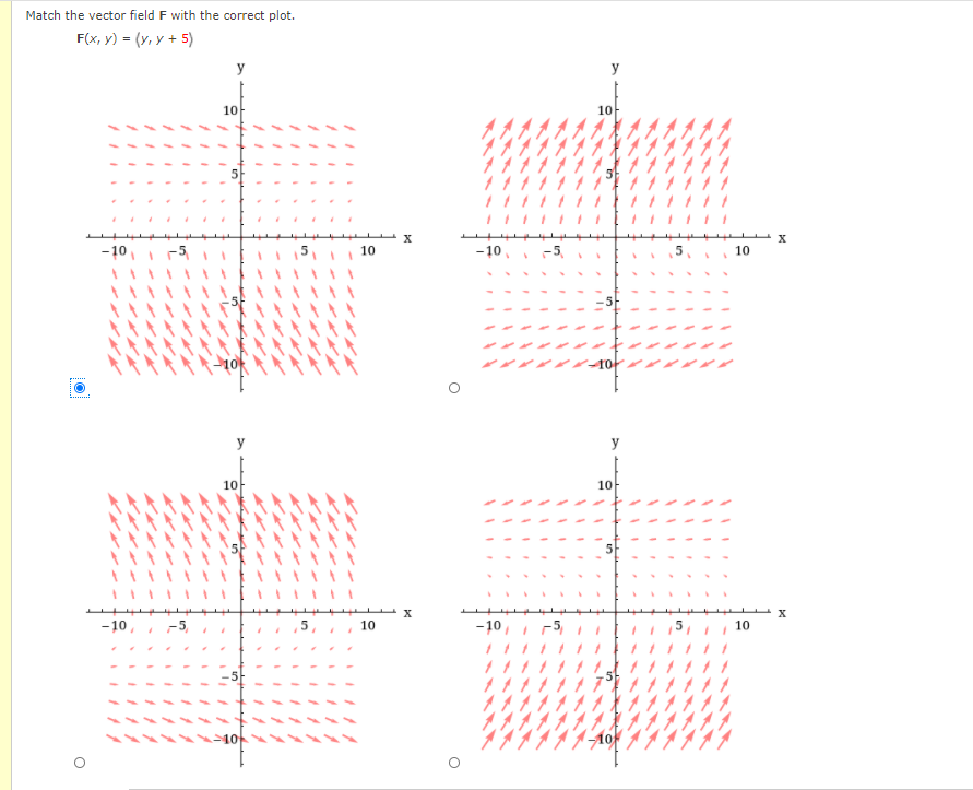 Solved Match the vector field F with the correct plot. F(x, | Chegg.com