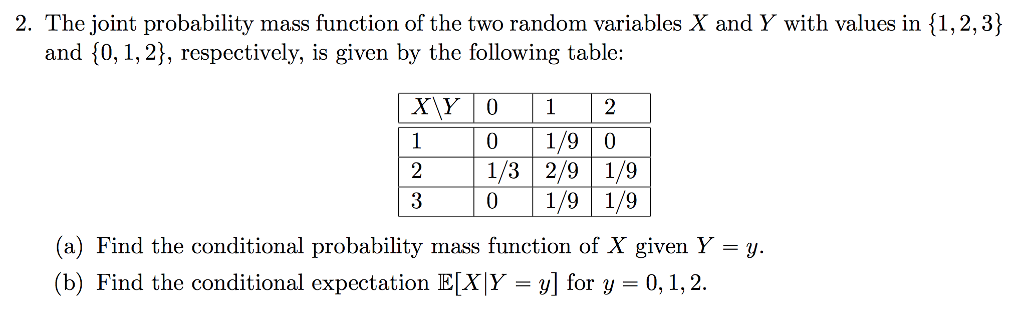 Solved 2. The joint probability mass function of the two | Chegg.com