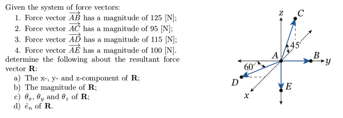 Solved Z C Given the system of force vectors: 1. Force | Chegg.com