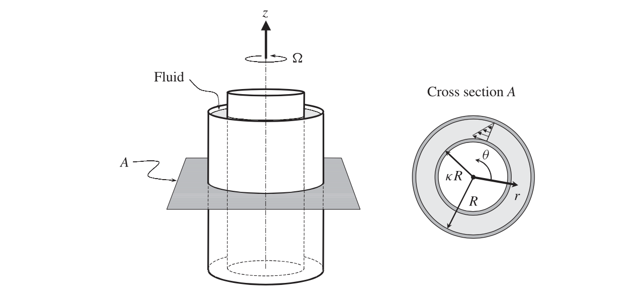 Solved Flow Problem: Tangential annular flow of a Newtonian | Chegg.com