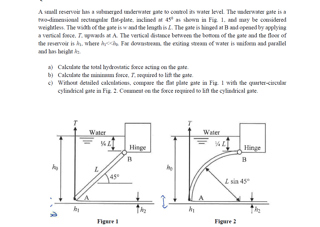 Solved A small reservoir has a submerged underwater gate to | Chegg.com