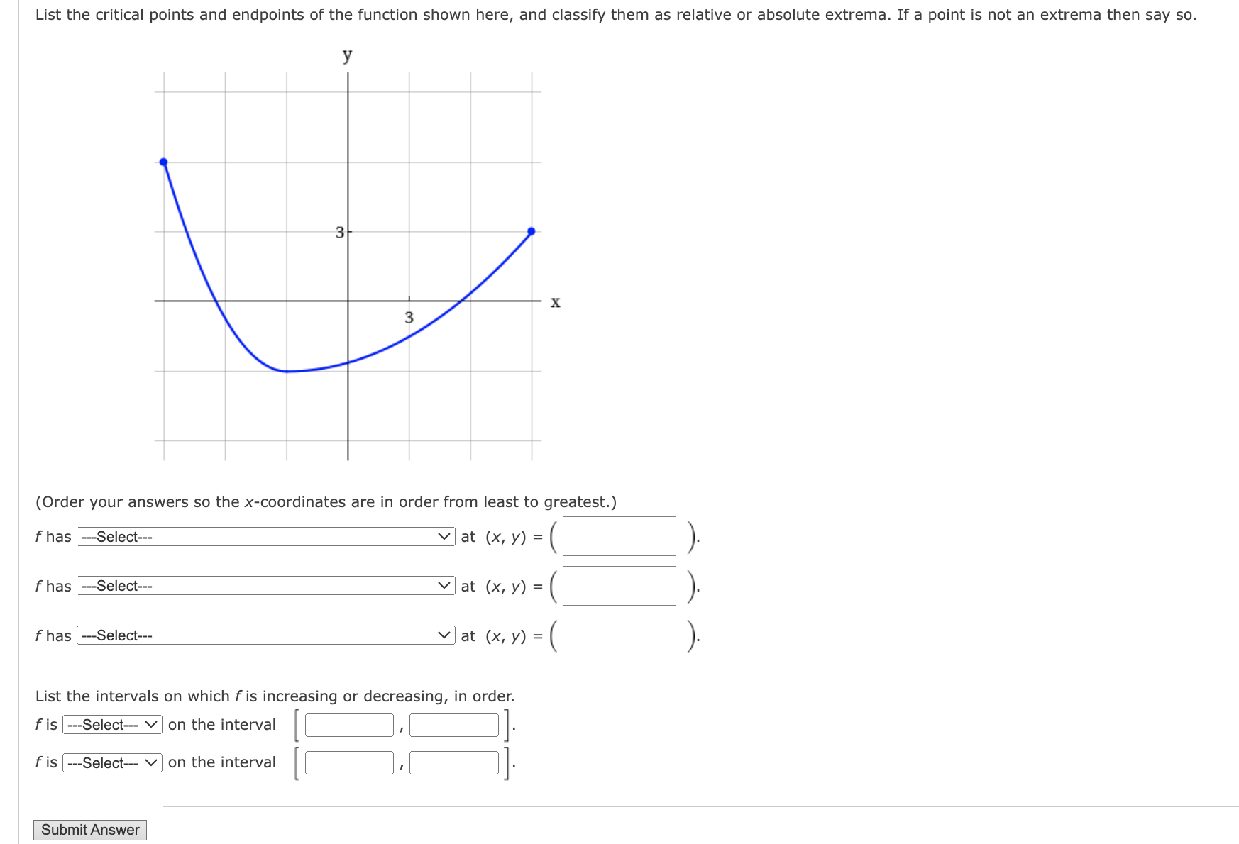Solved List the critical points and endpoints of the | Chegg.com