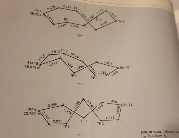 Solved 9. S. Plan-view sketches of benchmark leveling runs | Chegg.com