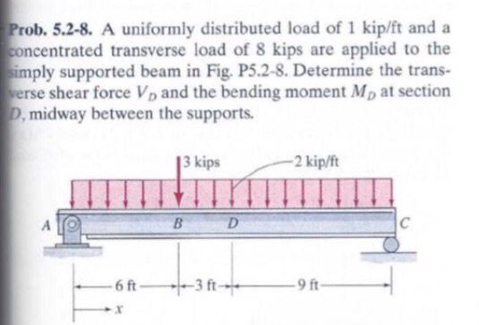 Solved A uniformly distributed load of 1 kip/ft and a | Chegg.com