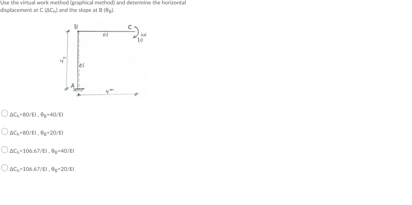 Solved Use the virtual work method (graphical method) and | Chegg.com