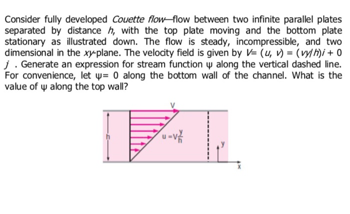 Solved Consider fully developed Couette flow flow between | Chegg.com Solved Consider fully developed Couette flow flow between | Chegg.com