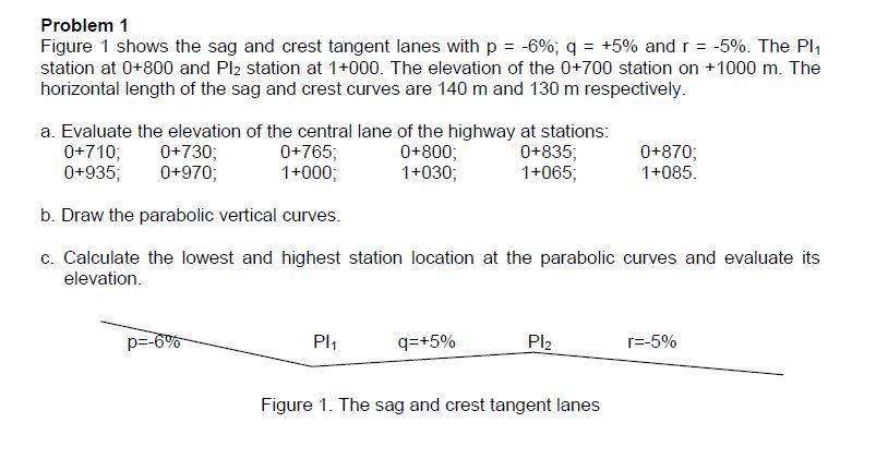 Problem 1 Figure 1 shows the sag and crest tangent | Chegg.com