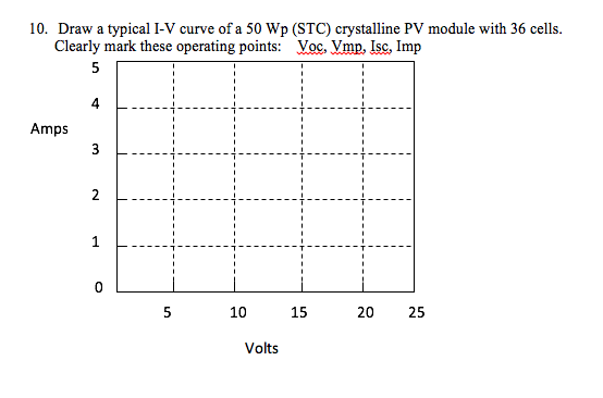 Solved 10. Draw a typical I-V curve of a 50 Wp (STC) | Chegg.com