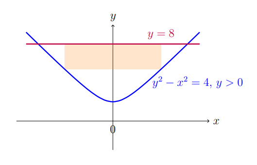 Solved Find the largest possible area of a rectangle | Chegg.com