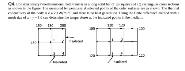 Solved Q4. Consider steady two-dimensional heat transfer in | Chegg.com