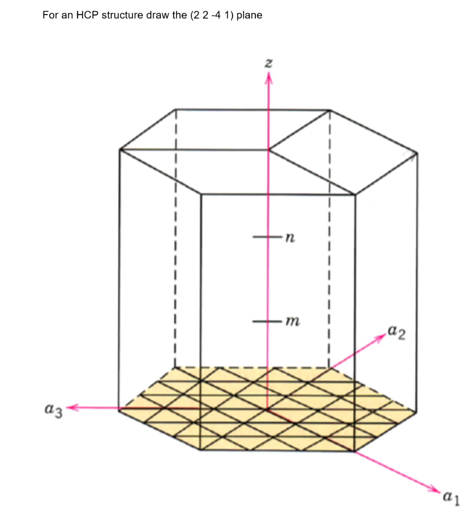 Solved For an HCP structure draw the (2 2 -4 1) plane 2 n m | Chegg.com