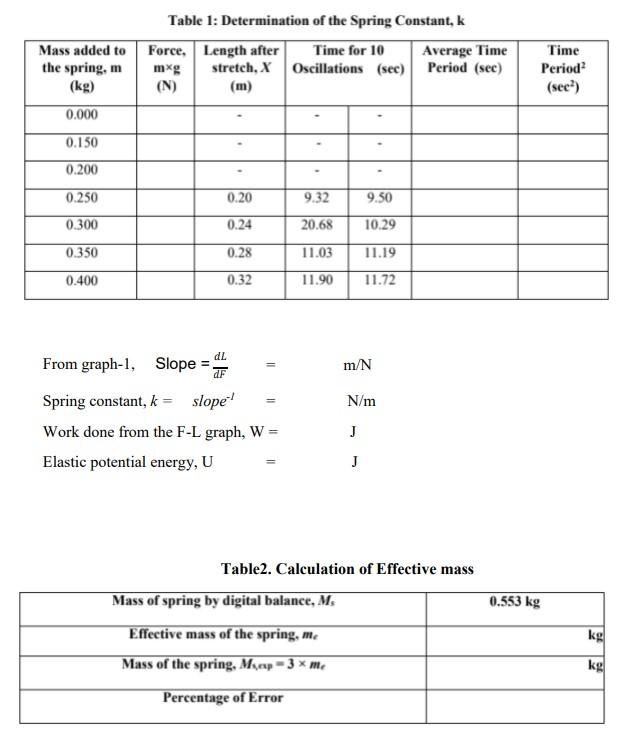 Solved Mass added to the spring, m (kg) Table 1: | Chegg.com