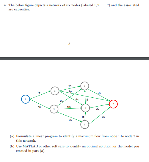 4. The below figure depicts a network of six nodes | Chegg.com