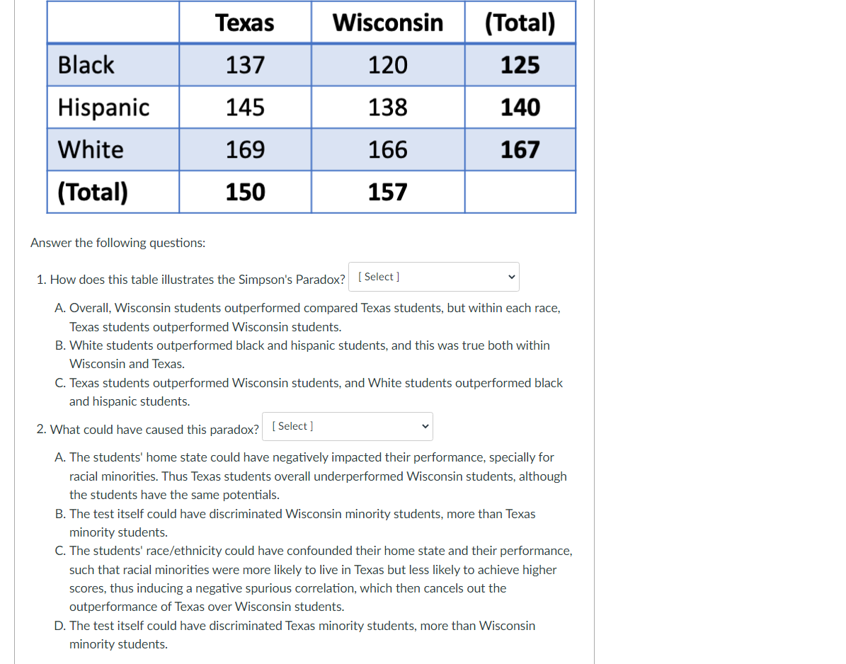 Solved The following table illustrates one example of the | Chegg.com