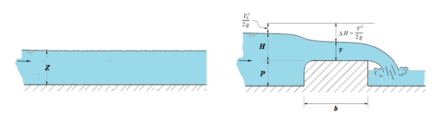 Solved The figure shows the channel with a width of 20 cm | Chegg.com