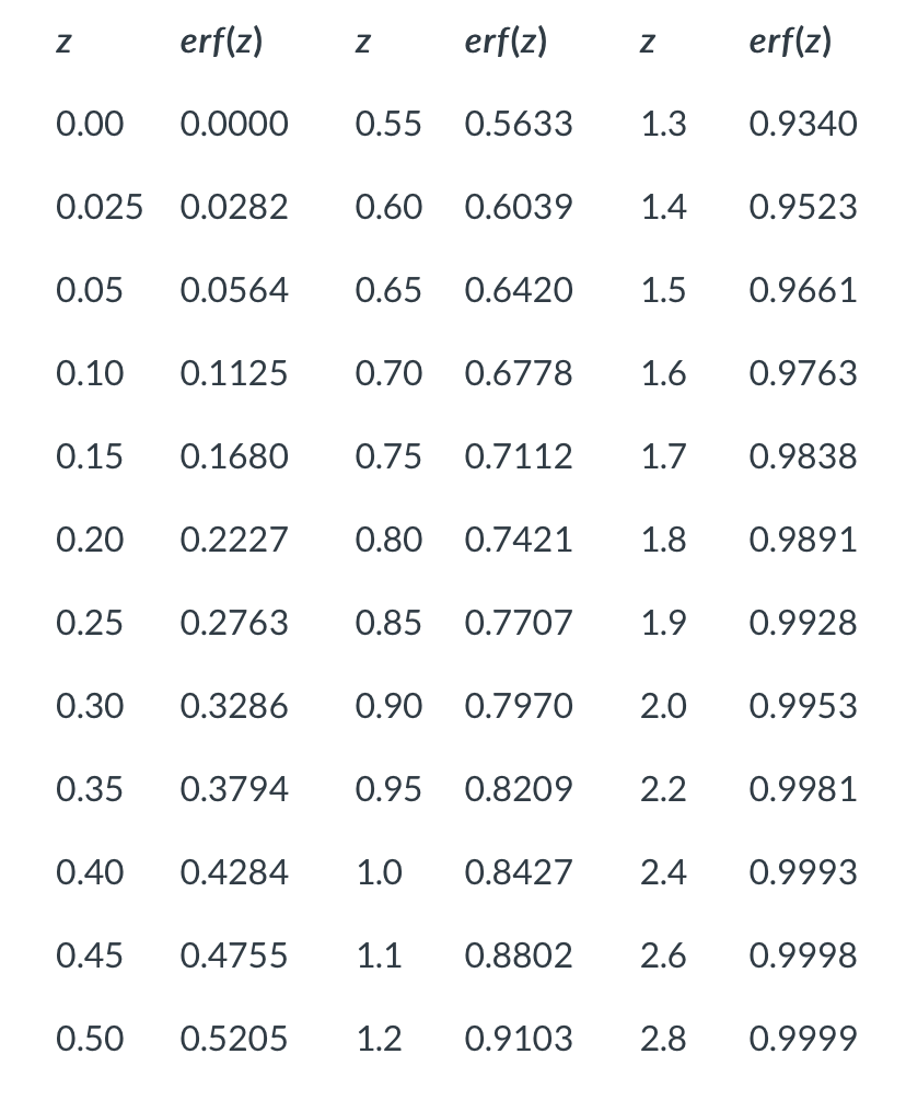 Solved An iron-carbon alloy initially containing 0.237 wt% C | Chegg.com