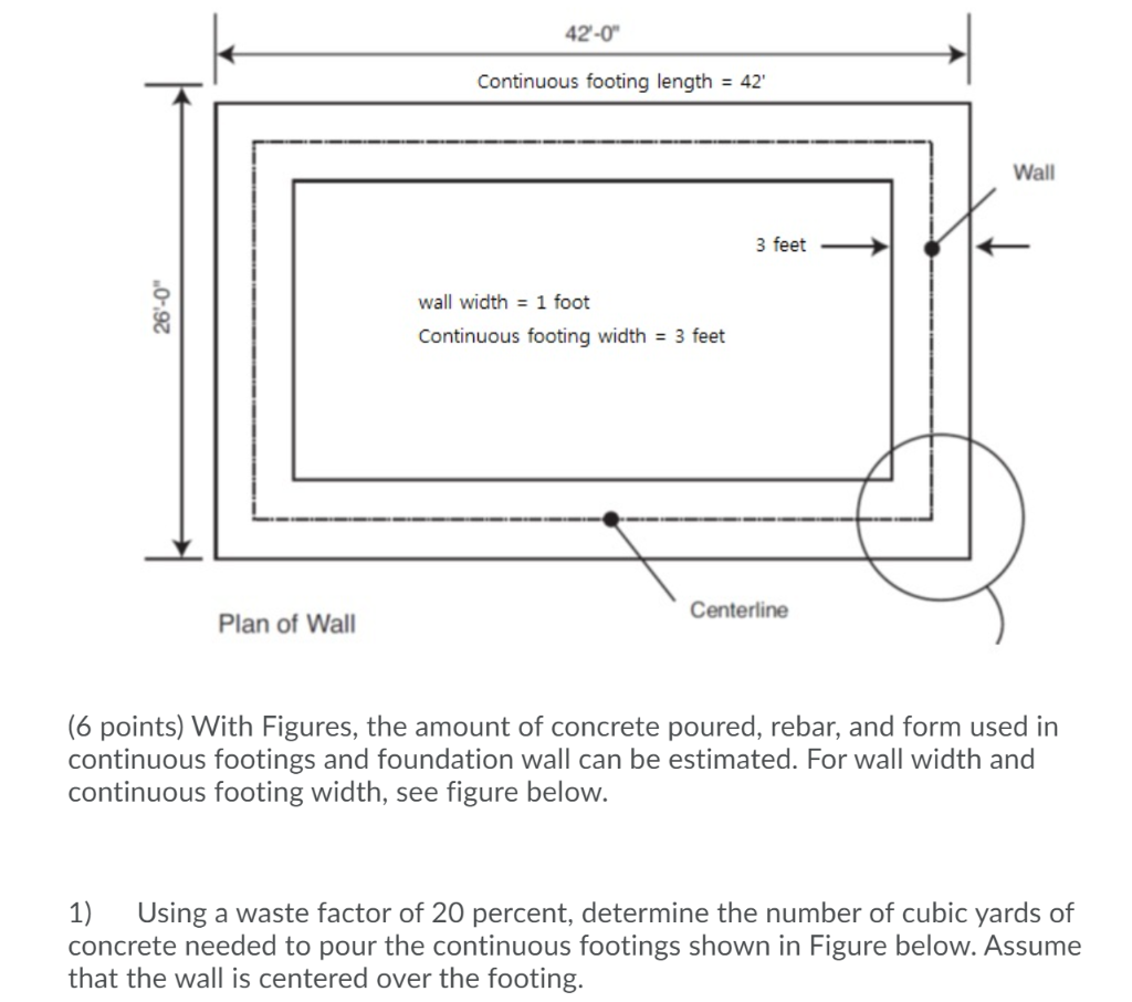 Solved 42-0" Continuous footing length = 42' Wall 3 feet | Chegg.com