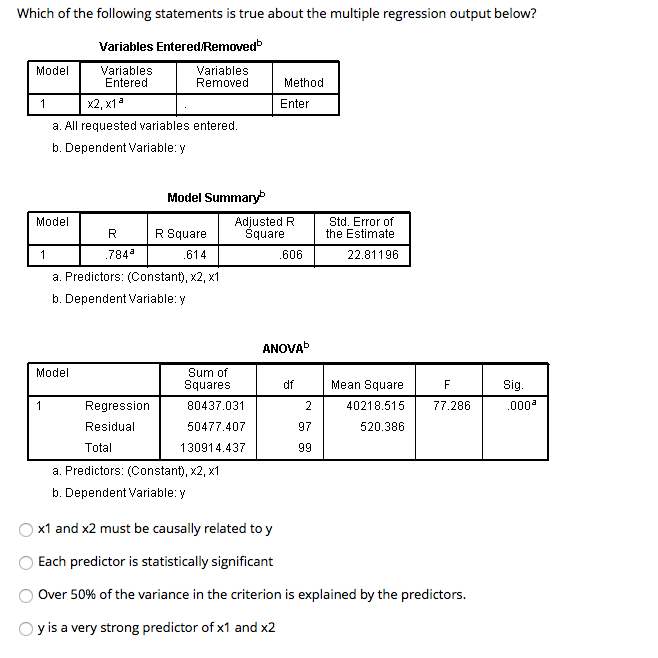 Solved Multiple Comparisons Dependent Variable: Score ukey | Chegg.com