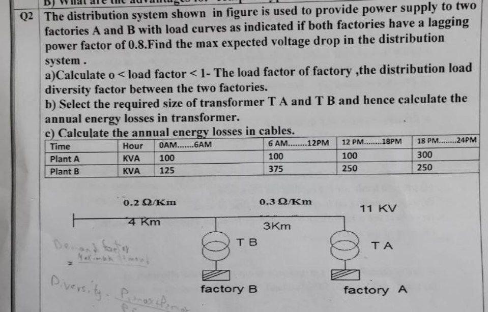 Solved D Q2 The distribution system shown in figure is used | Chegg.com