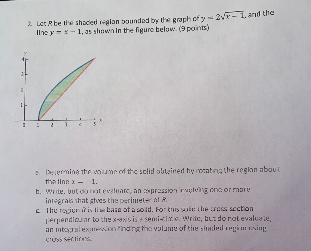 Solved 2. Let R be the shaded region bounded by the graph of | Chegg.com