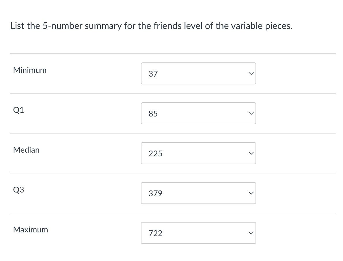 Solved List the 5-number summary for the friends level of | Chegg.com