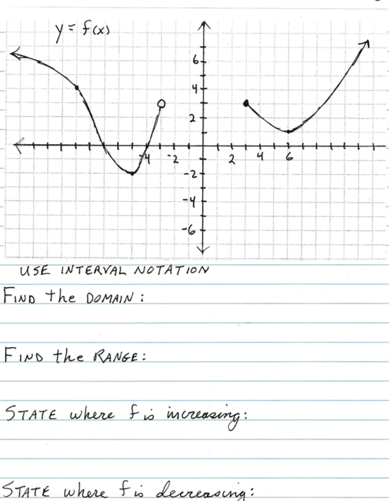 Solved y = f(x) 4+ 2 2 2 4 6 -2 -4 USE INTERVAL NOTATION Fwd | Chegg.com