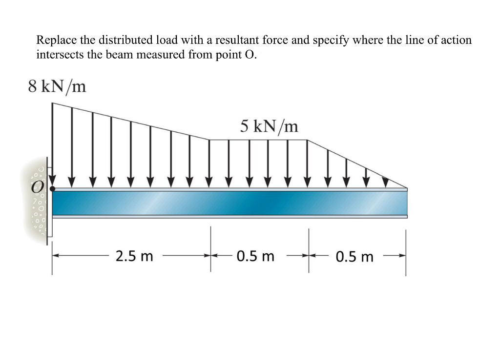 Solved Replace the distributed load with a resultant force | Chegg.com