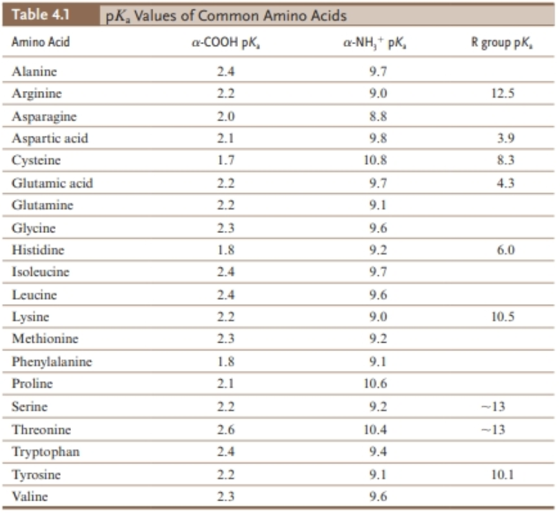 Solved Based on this table, the pkas of the carboxylic acid | Chegg.com