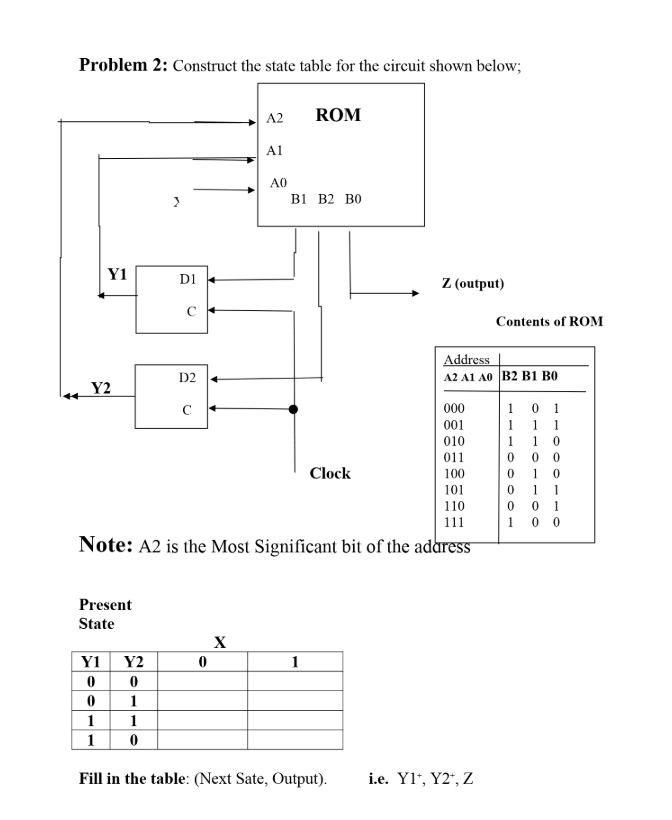 Solved Problem 2: Construct the state table for the circuit | Chegg.com