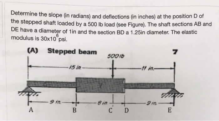 Solved termine the slope (in radians) and deflections (in | Chegg.com
