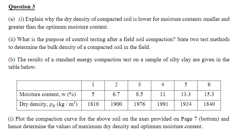 Solved (a) (i) Explain why the dry density of compacted soil | Chegg.com