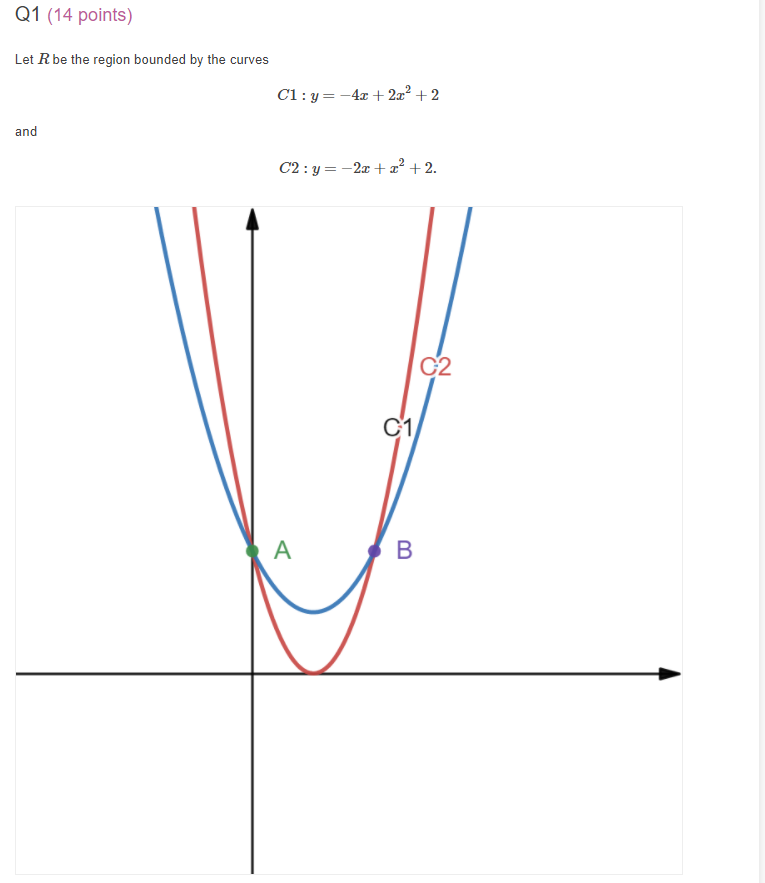 Solved Q1 (14 points) Let R be the region bounded by the | Chegg.com