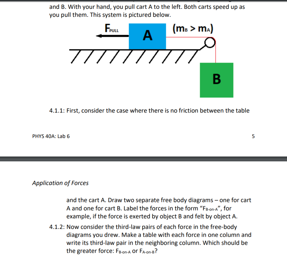 Solved and B. With your hand, you pull cart A to the left. | Chegg.com