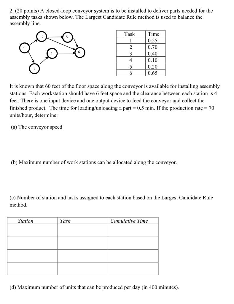 2. (20 points) A closed-loop conveyor system is to be | Chegg.com