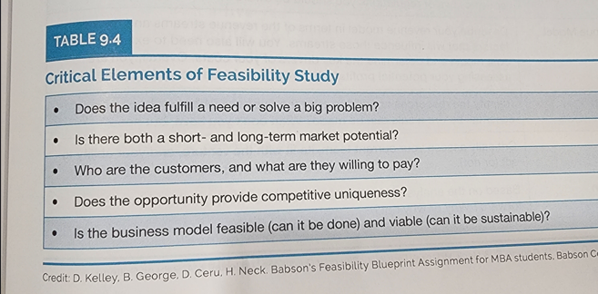 Solved Chapter 9 covers the critical elements necessary to | Chegg.com