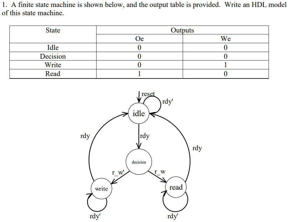 Solved 1 A Finite State Machine Is Shown Below And The 
