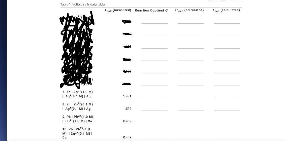 Solved Table 1. Voltaic cells data table Ecell (measured) | Chegg.com