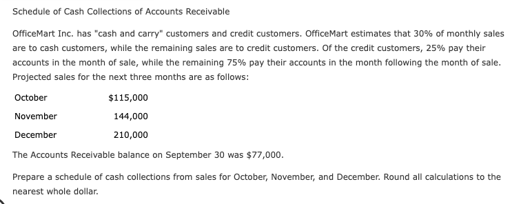 Solved Schedule of Cash Collections of Accounts Receivable | Chegg.com
