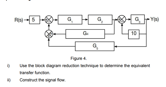 Solved Figure 4 . i) Use the block diagram reduction | Chegg.com