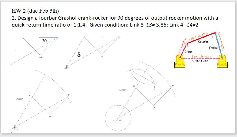 Solved HW 2 (due ﻿Feb 5th)Design a fourbar Grashof | Chegg.com