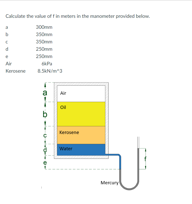 Solved Calculate the value of fin meters in the manometer | Chegg.com