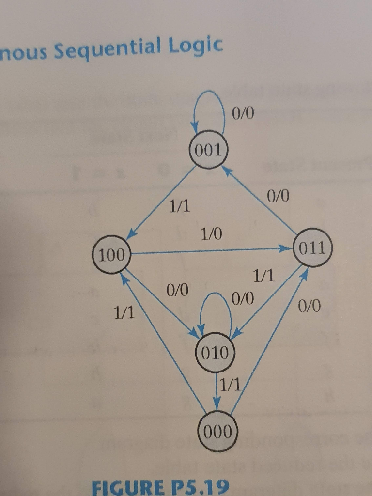 Solved 4. (20 points) A sequential circuit has three | Chegg.com